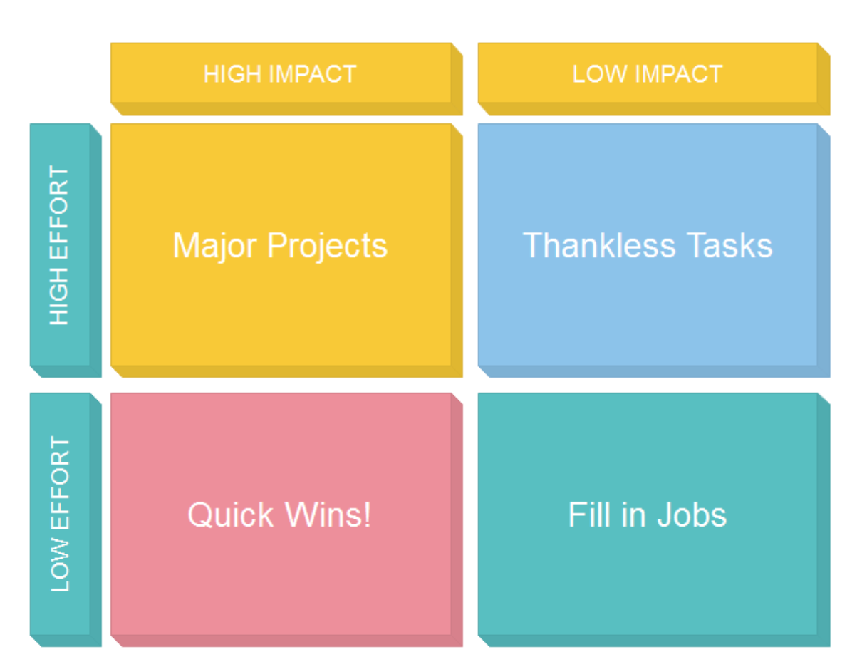 How to Prioritize Your Product Backlog How to Prioritize Your Product Backlog